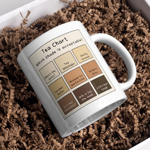 Tea Colour Chart - Etsy UK