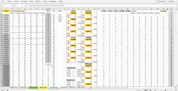 Mega Millions Lottery Trends and Number Generator Using Strategic Hot and Cold Numbers Etsy