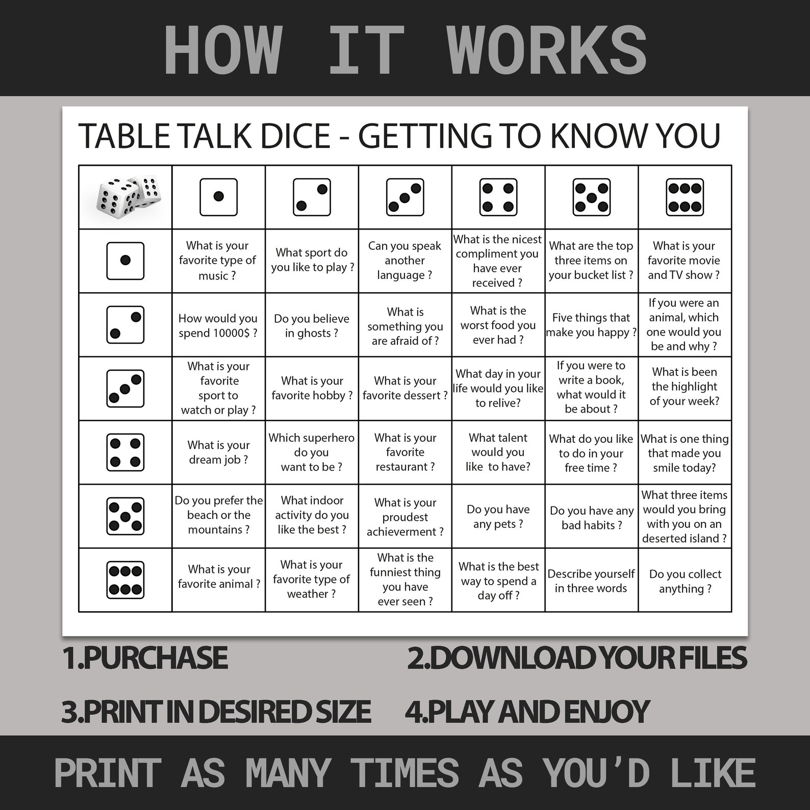 Dicebreaker Roll and Tell Game Table Talk Dice Conversation Starter ...