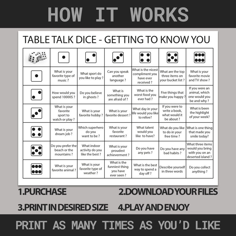 Dicebreaker Roll and Tell Game Table Talk Dice Conversation Starter ...