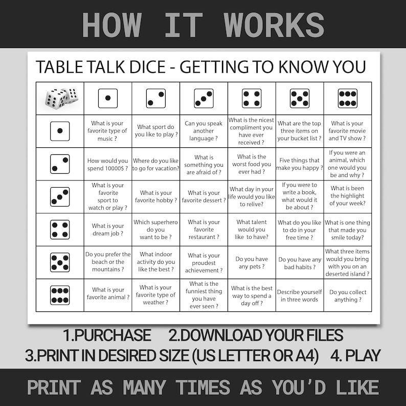 Dicebreaker Roll and Tell Game | Table Talk Dice | Conversation Starter ...