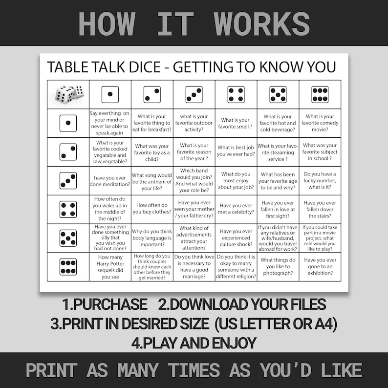Dicebreaker Roll and Tell Game | Table Talk Dice | Conversation Starter ...