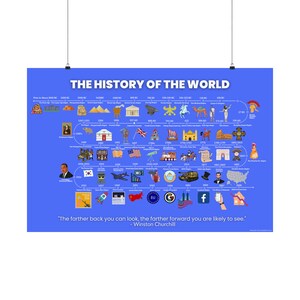 From Stone Age to Modern Age: World History Timeline Poster - Etsy