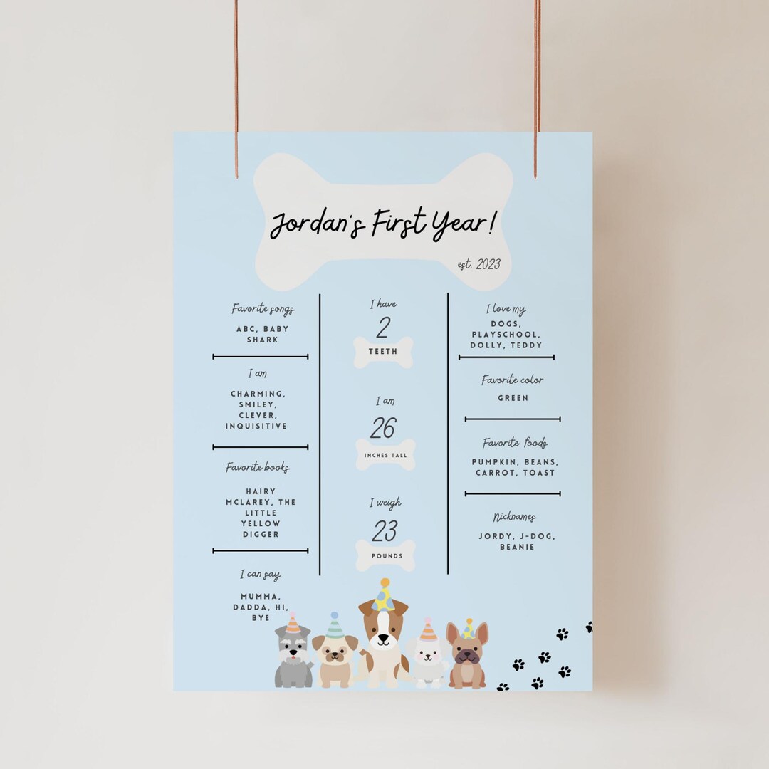 Milestone Board, Let's Pawty Theme, Instant Download, Editable, First ...