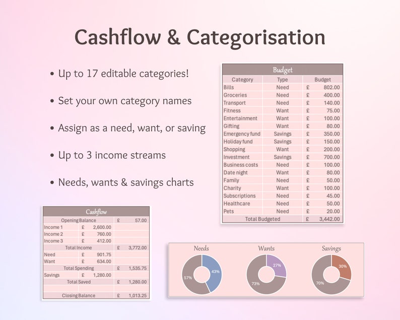Monthly Budget Dashboard | Dynamic Excel Spreadsheet (digital Download ...