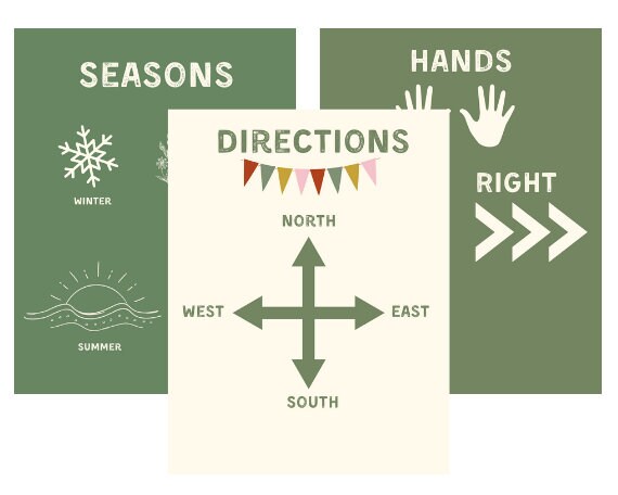 Printable Classroom Chart/resource Bundle, 8 Pages; Instant Download ...