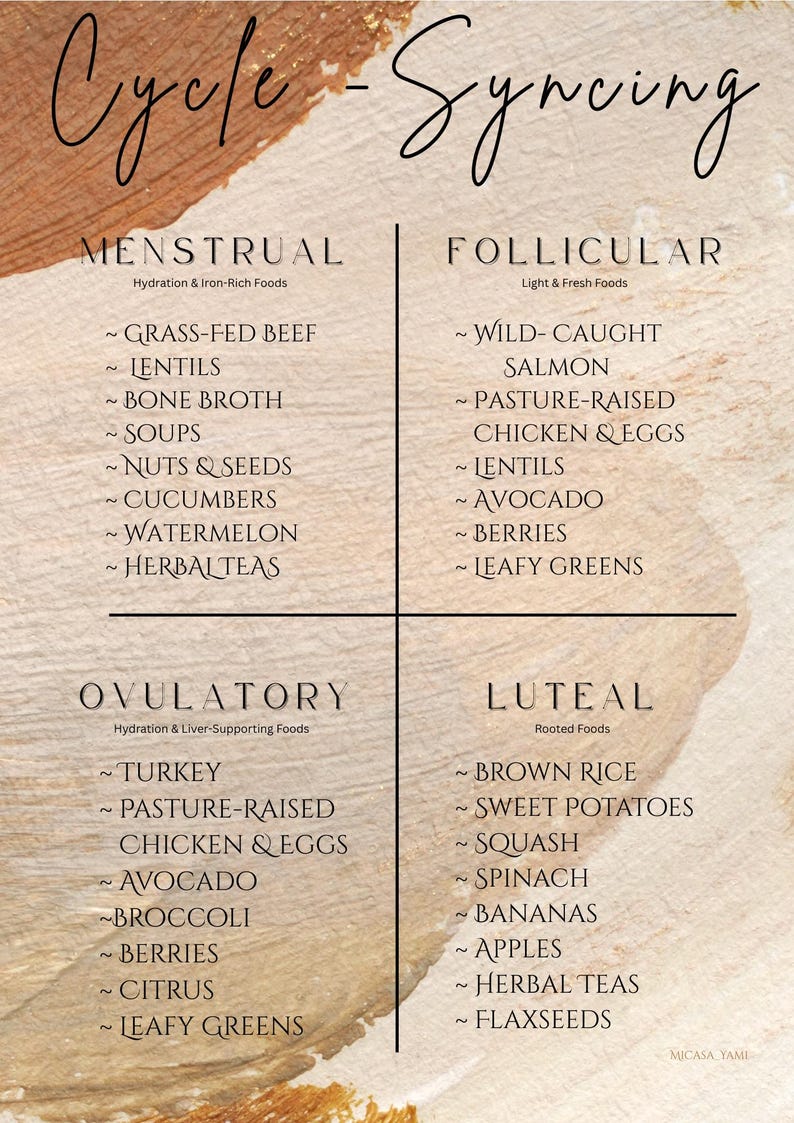 Cycle - Syncing - Etsy