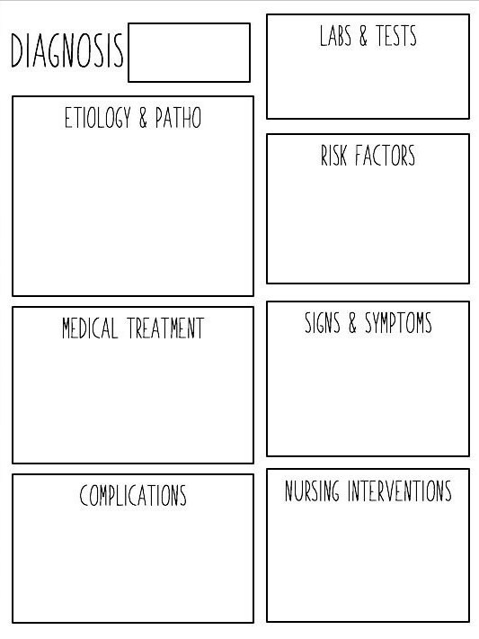 Nursing Student Diagnosis Sheet - Etsy