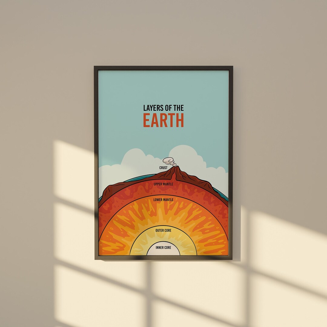 Layers of the Earth, Wall Art, Printable Art - Etsy