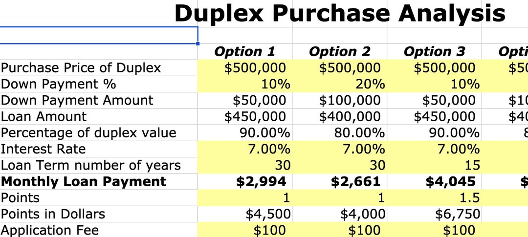Duplex Purchase Analysis: Duplex Purchasing Choices Excel Spreadsheet ...