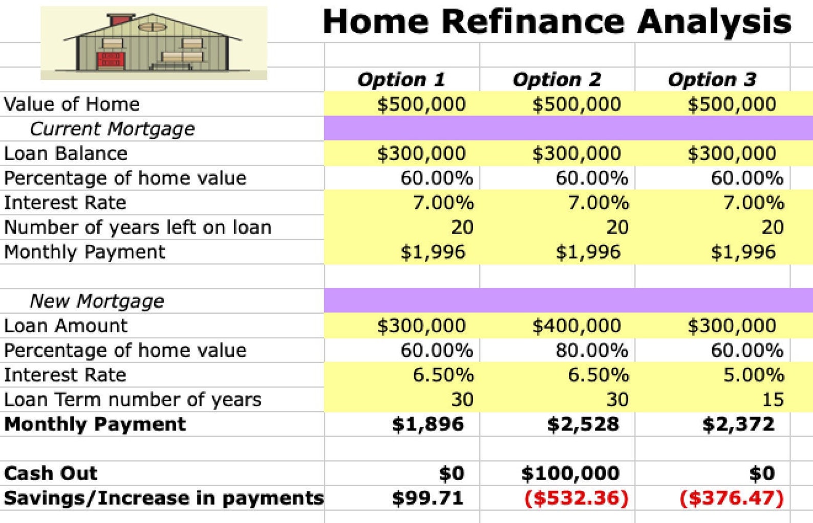 Home Refinance Analysis Excel Worksheet Template: Compare Interest ...