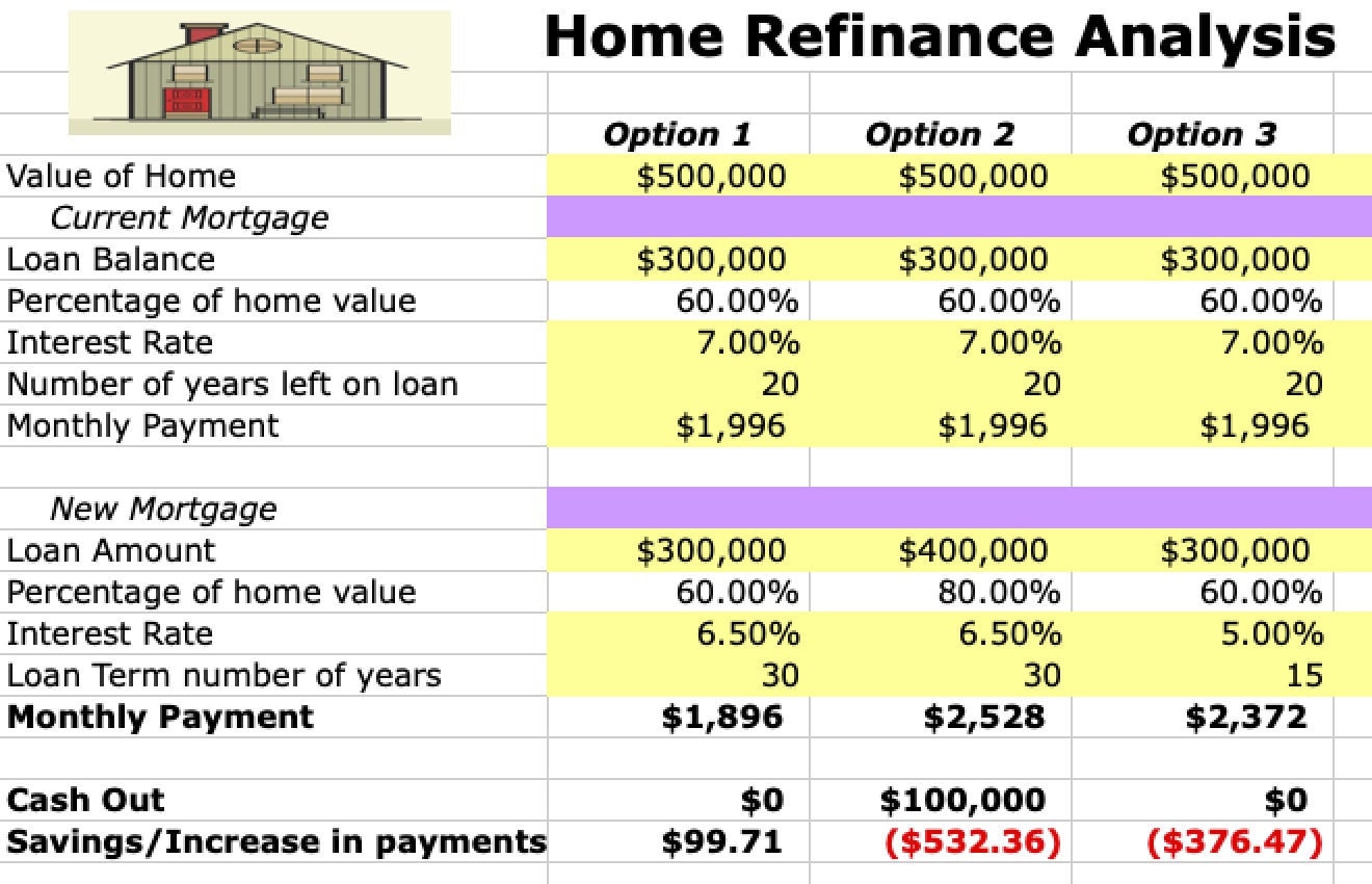 Home Refinance Analysis Excel Worksheet Template: Compare Interest ...
