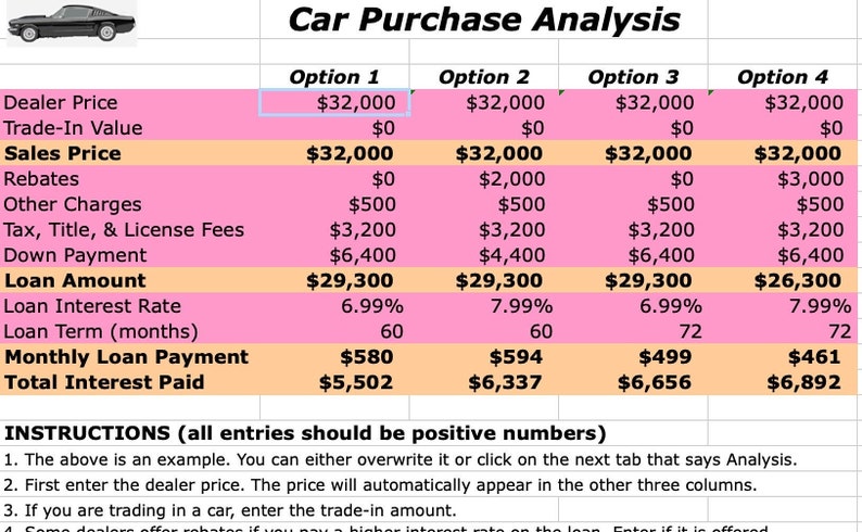 Car Purchase Analysis Excel Worksheet Template: Compare Loans, Interest ...