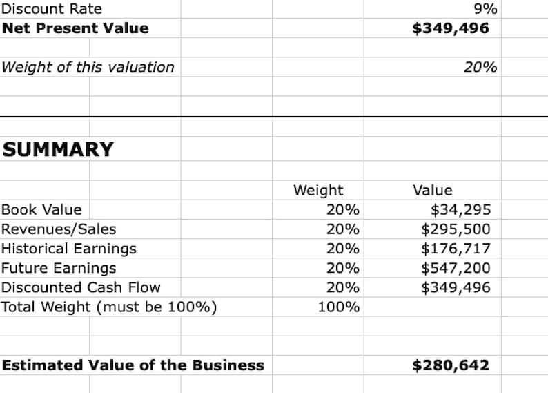 Business Valuation Excel Worksheet Template - Etsy