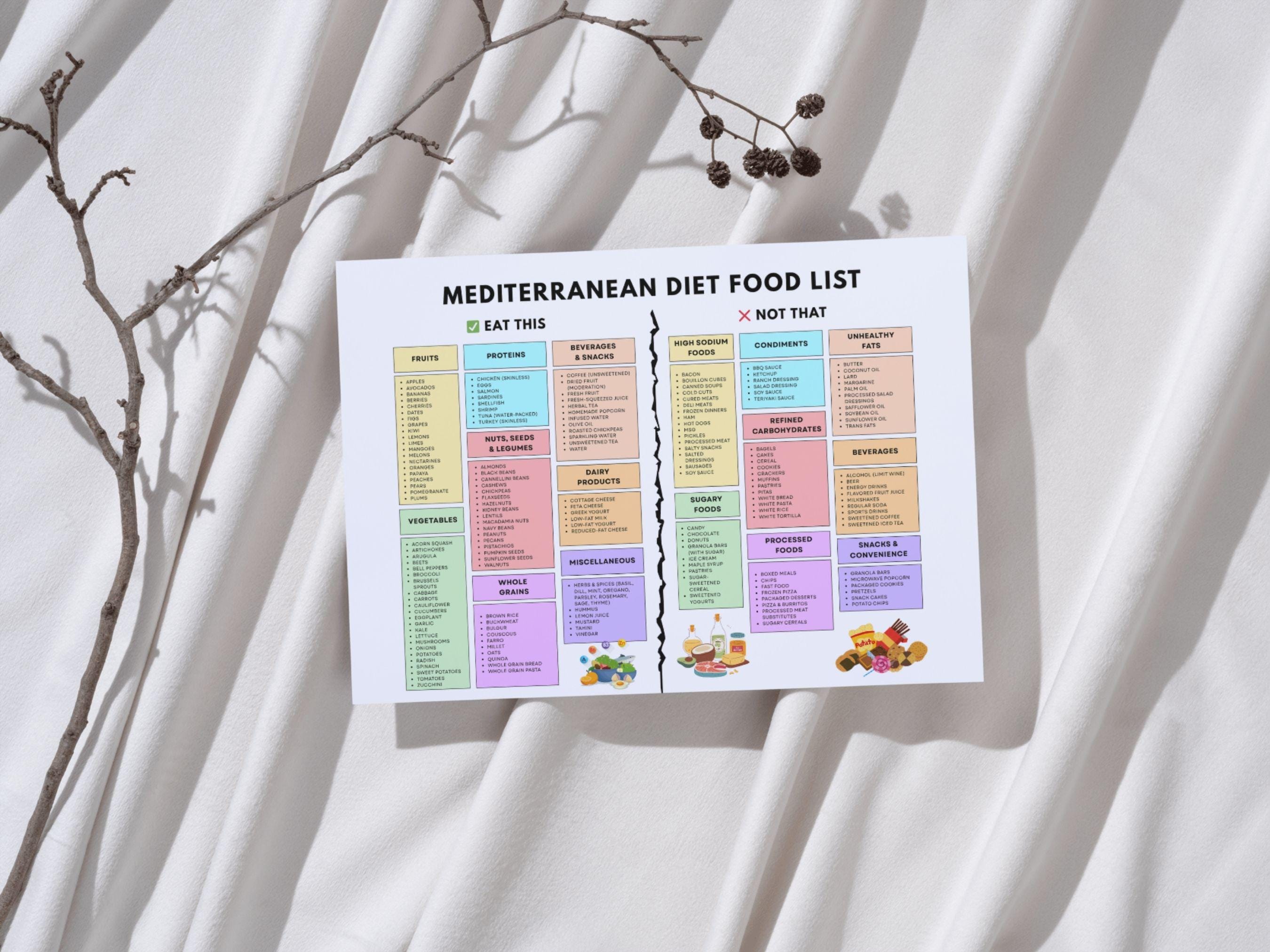 Mediterranean Diet Food List Printable | Healthy Whole Foods Guide ...