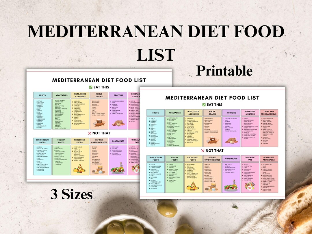 Mediterranean Diet Food List Printable | Healthy Whole Foods Guide ...