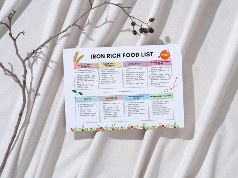 Iron Rich Food List Printable | High Iron Foods Chart for Anemia ...