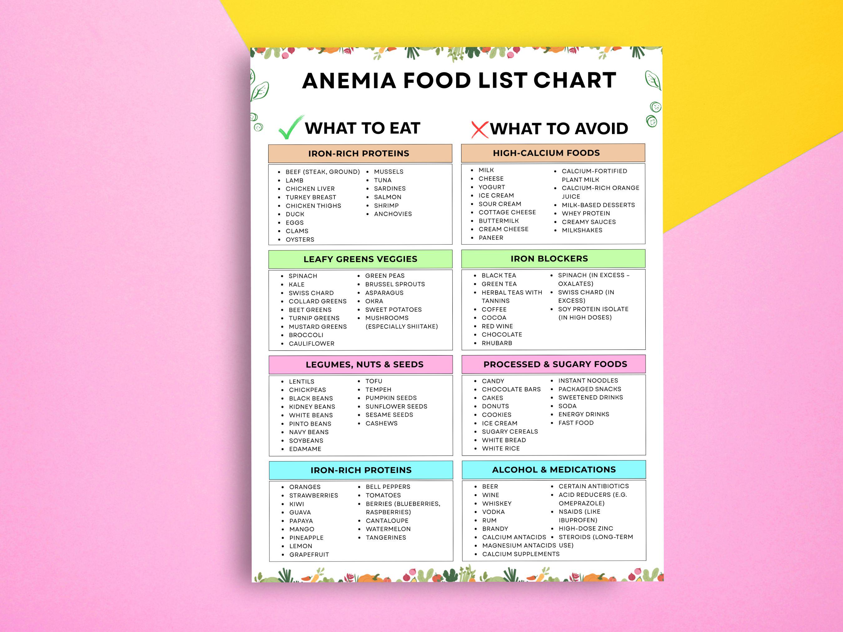 Anemia Food List Printable | Iron, Folate & Vitamin B12 Foods | Healthy ...