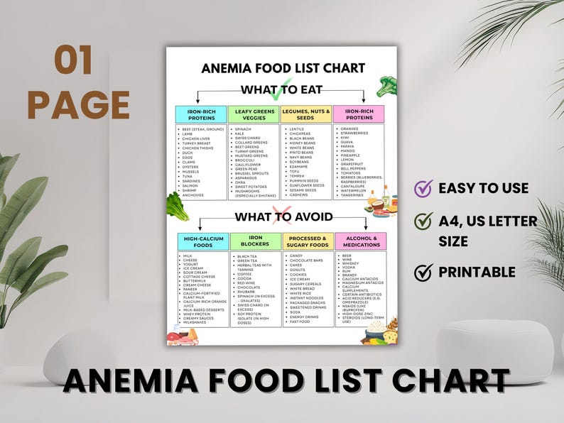 Anemia Food List Printable | Iron, Folate & Vitamin B12 Rich Foods ...