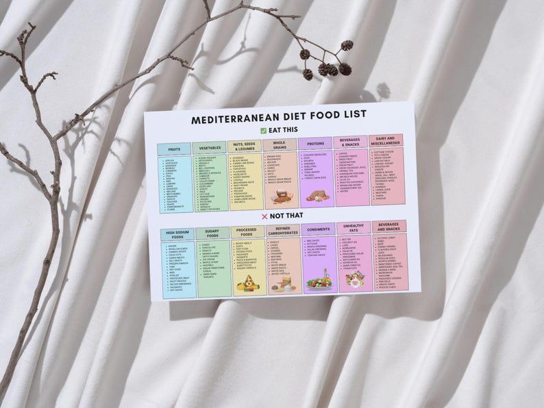 Mediterranean Diet Food List Printable | Healthy Whole Foods Guide ...