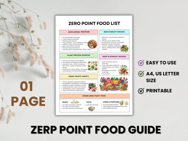Zero Point Food List Printable | Healthy Eating Food Guide | Weight ...