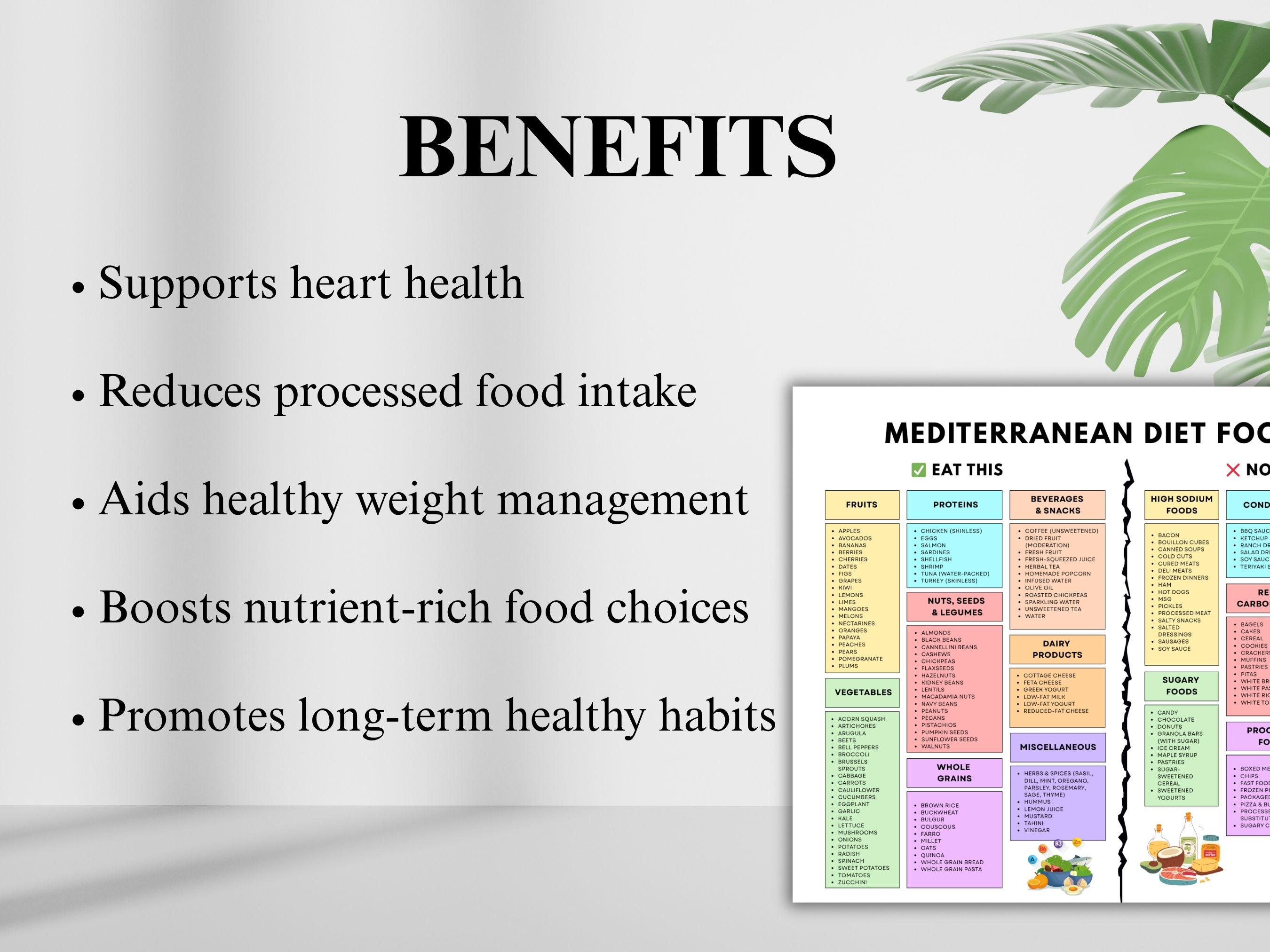 Mediterranean Diet Food List Printable | Healthy Whole Foods Guide ...