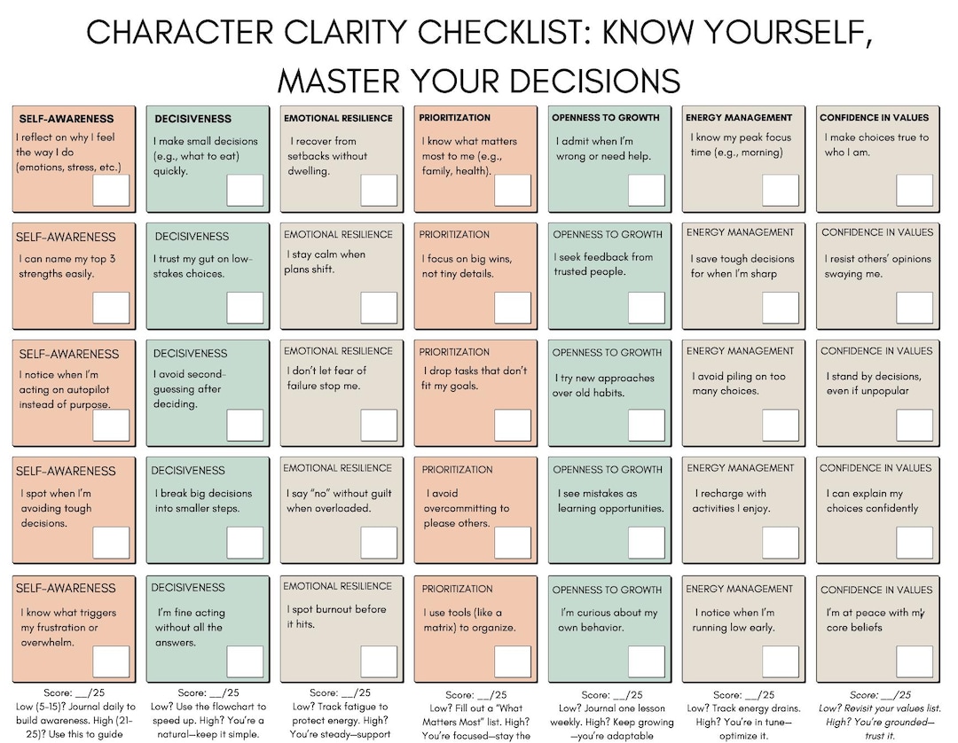 Know Yourself Checklist | Self-awareness Workbook | Character Strengths ...