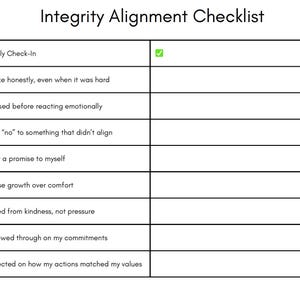 Know Yourself Checklist | Self-awareness Workbook | Character Strengths ...