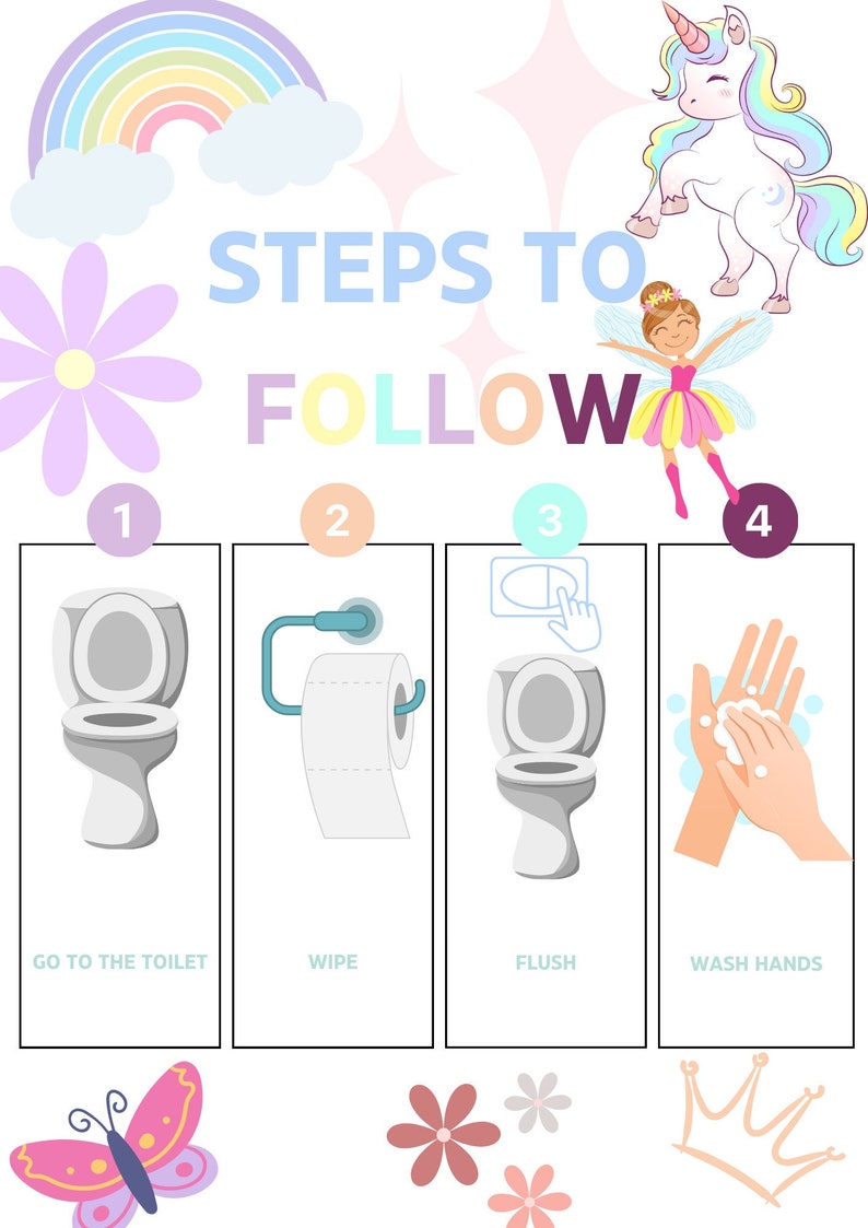 Steps to Follow When Using the Toilet, Visual Guide for Toilet Training ...
