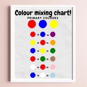 Colour Mixing Chart With Primary Colours - Etsy