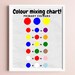 Colour Mixing Chart With Primary Colours - Etsy