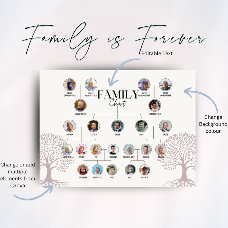 Family Tree Template | Gift From Grandkids | Family Tree Chart ...