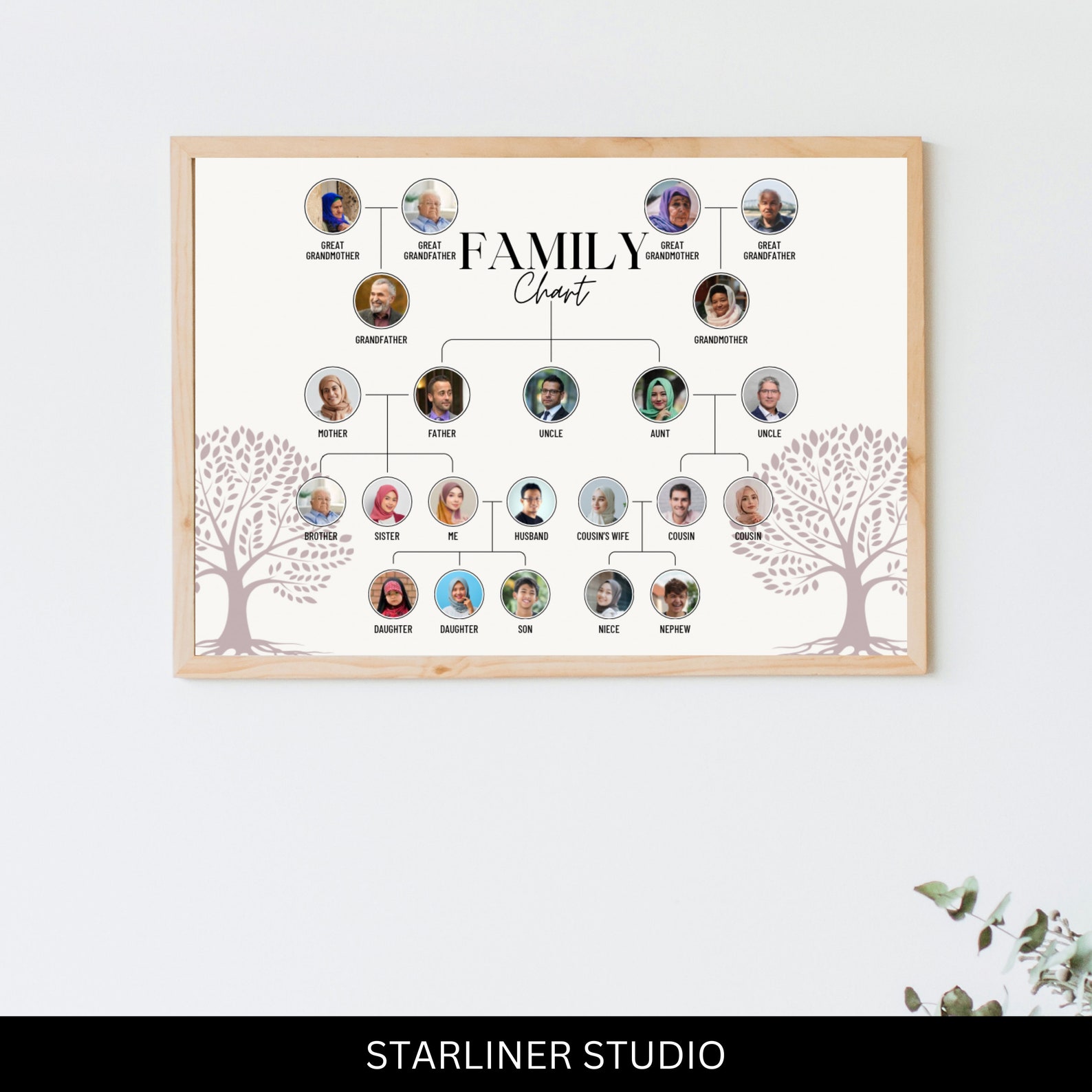 Family Tree Template | Gift From Grandkids | Family Tree Chart ...