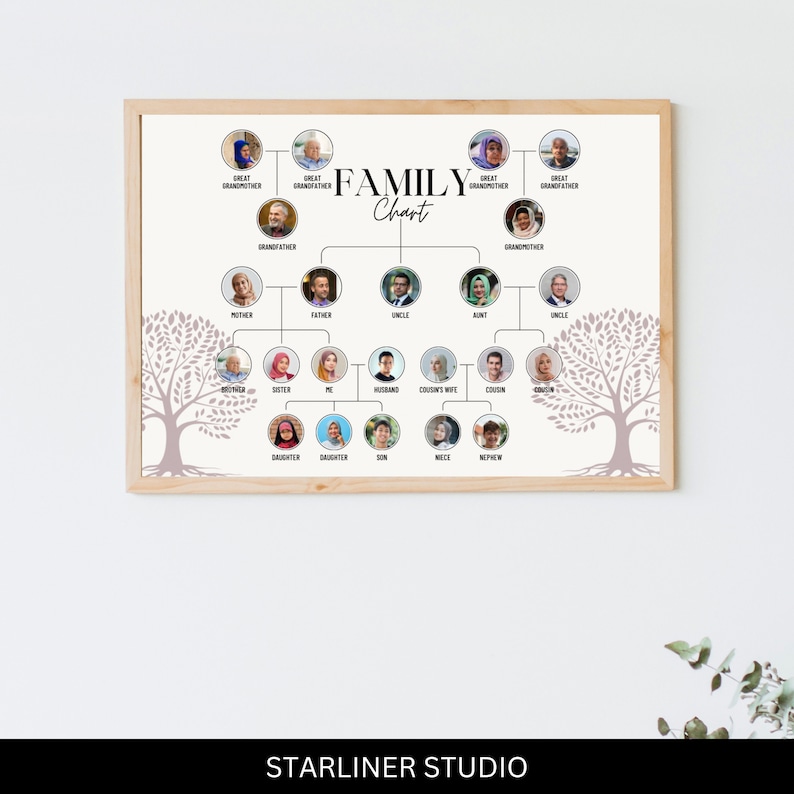 Family Tree Template | Gift From Grandkids | Family Tree Chart ...