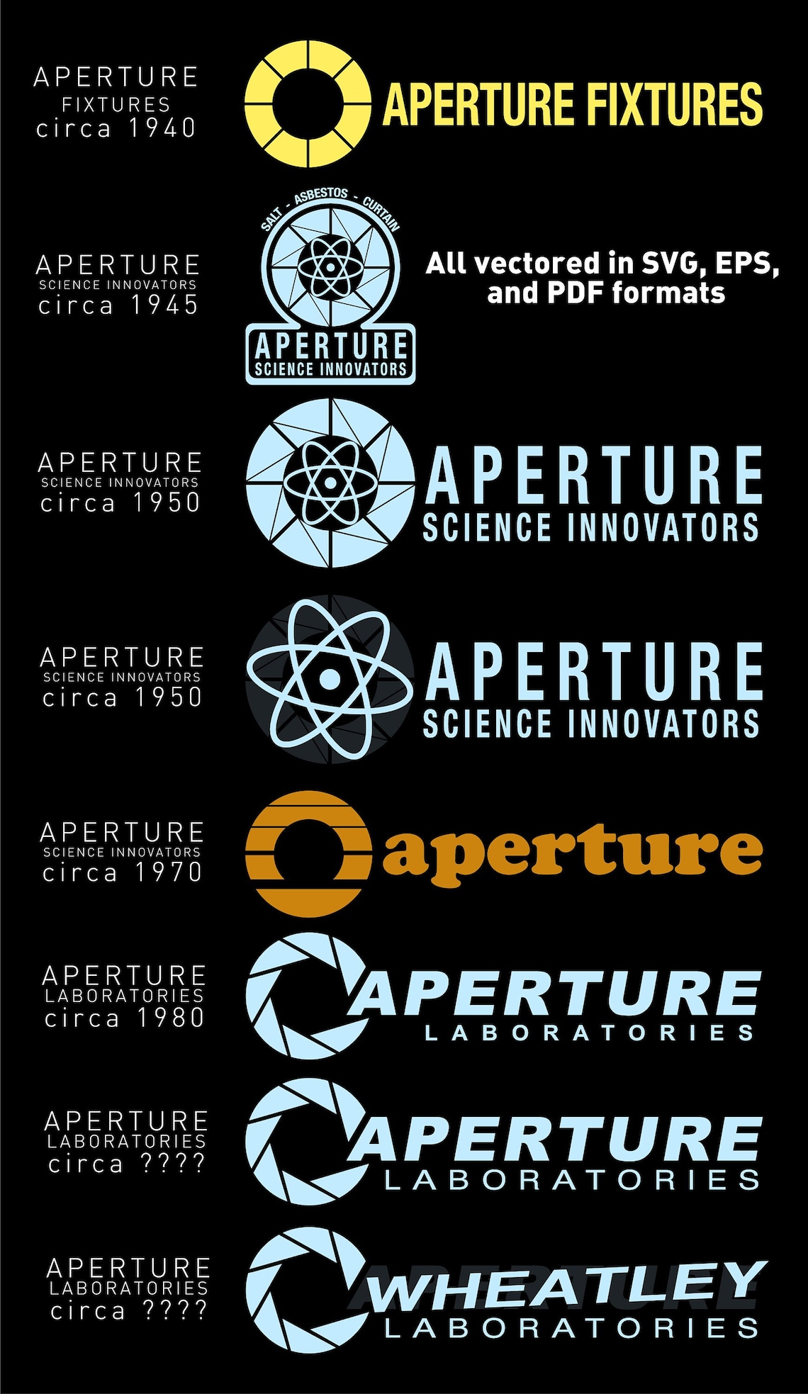 Aperture Science, Aperture Laboratories, Wheatley Laboratories Logos ...