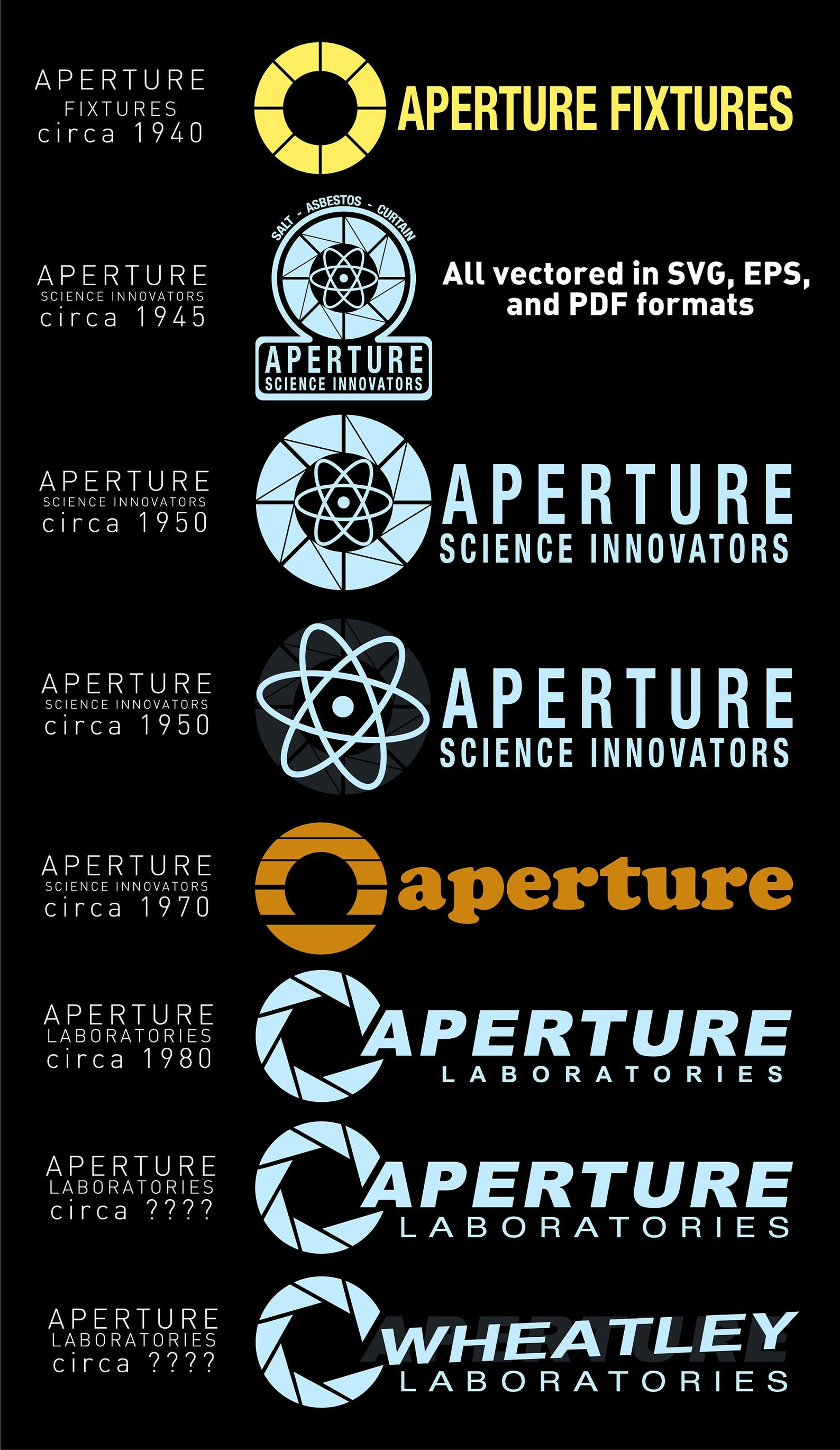 Aperture Science, Aperture Laboratories, Wheatley Laboratories Logos ...