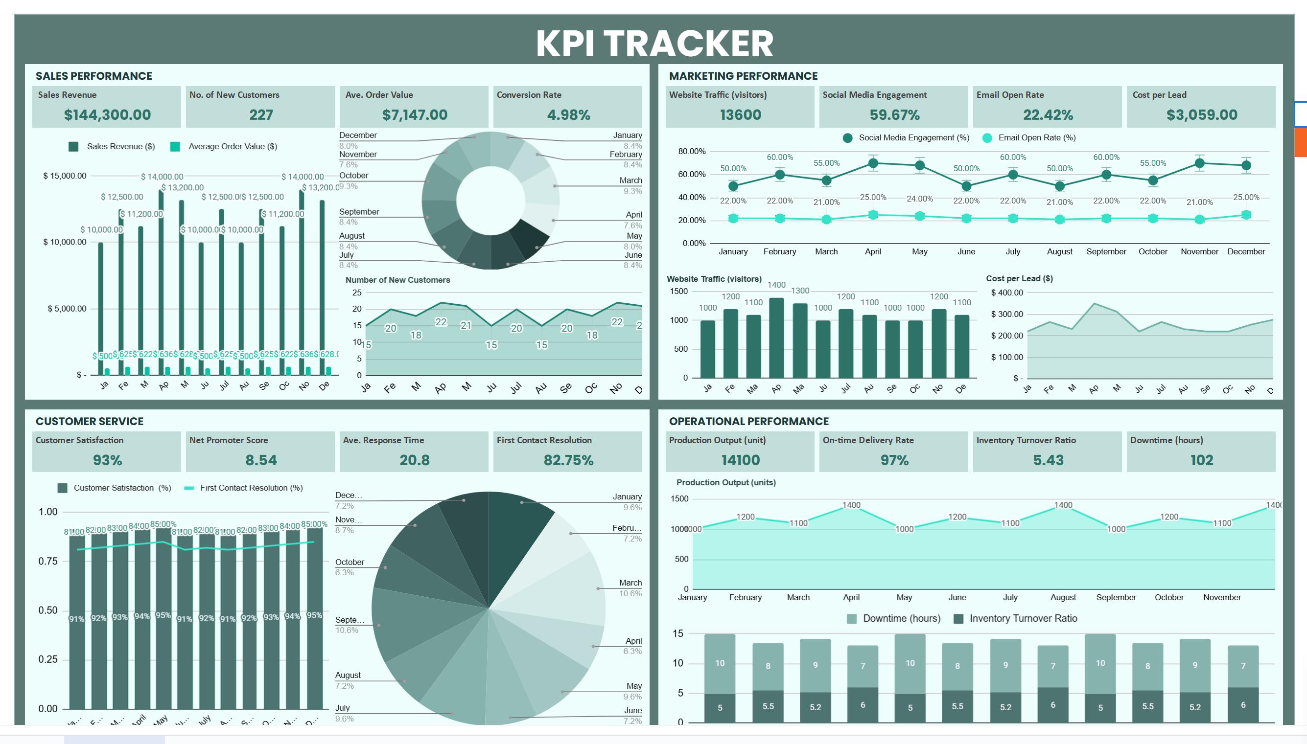 KPI Tracker Template for Google Sheets – Track Key Performance ...