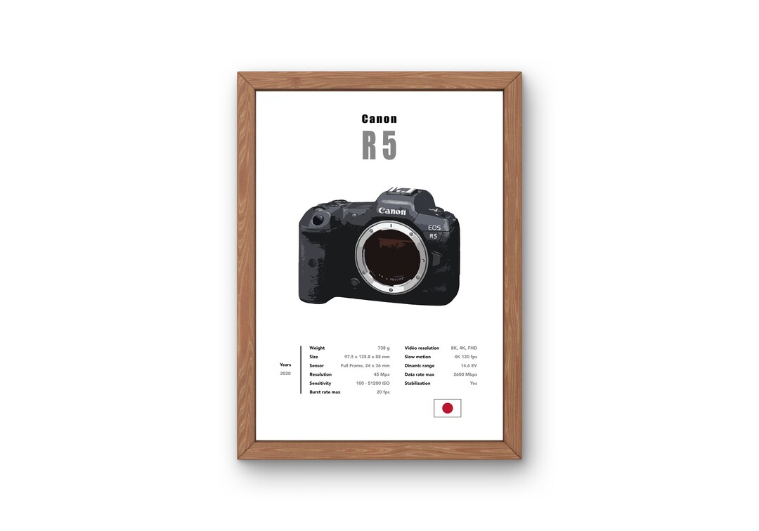 Canon R5 Poster, Art Print, Ideal Gift for Photographer and ...