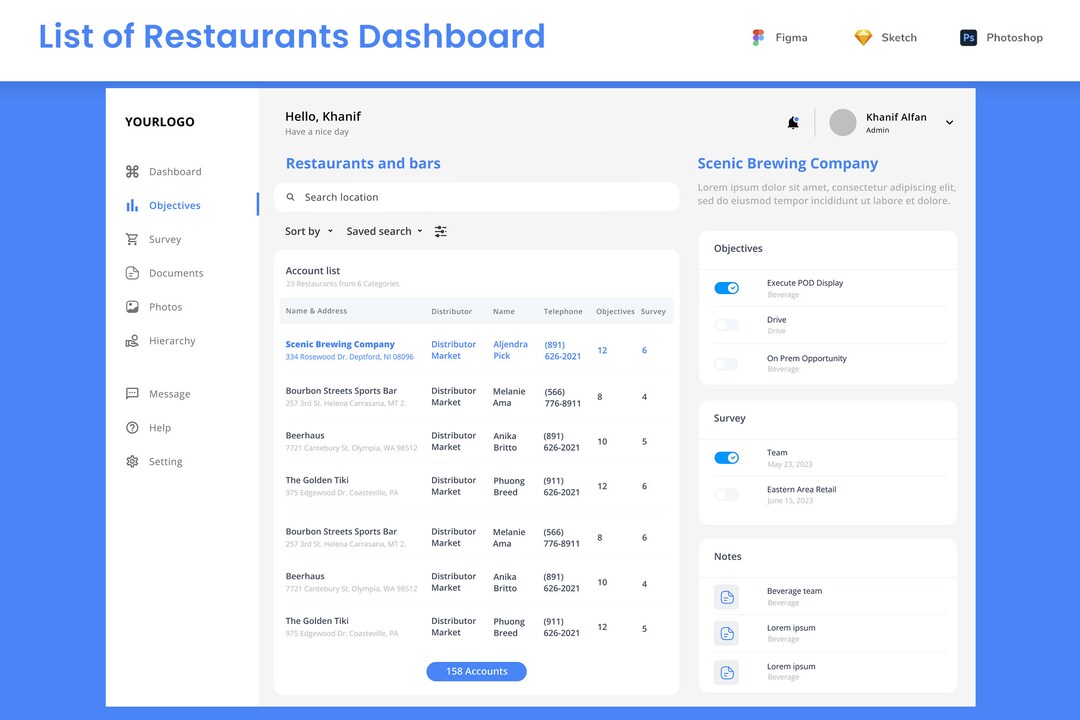 List of Restaurants, Bars & Distributors Dashboard - Etsy