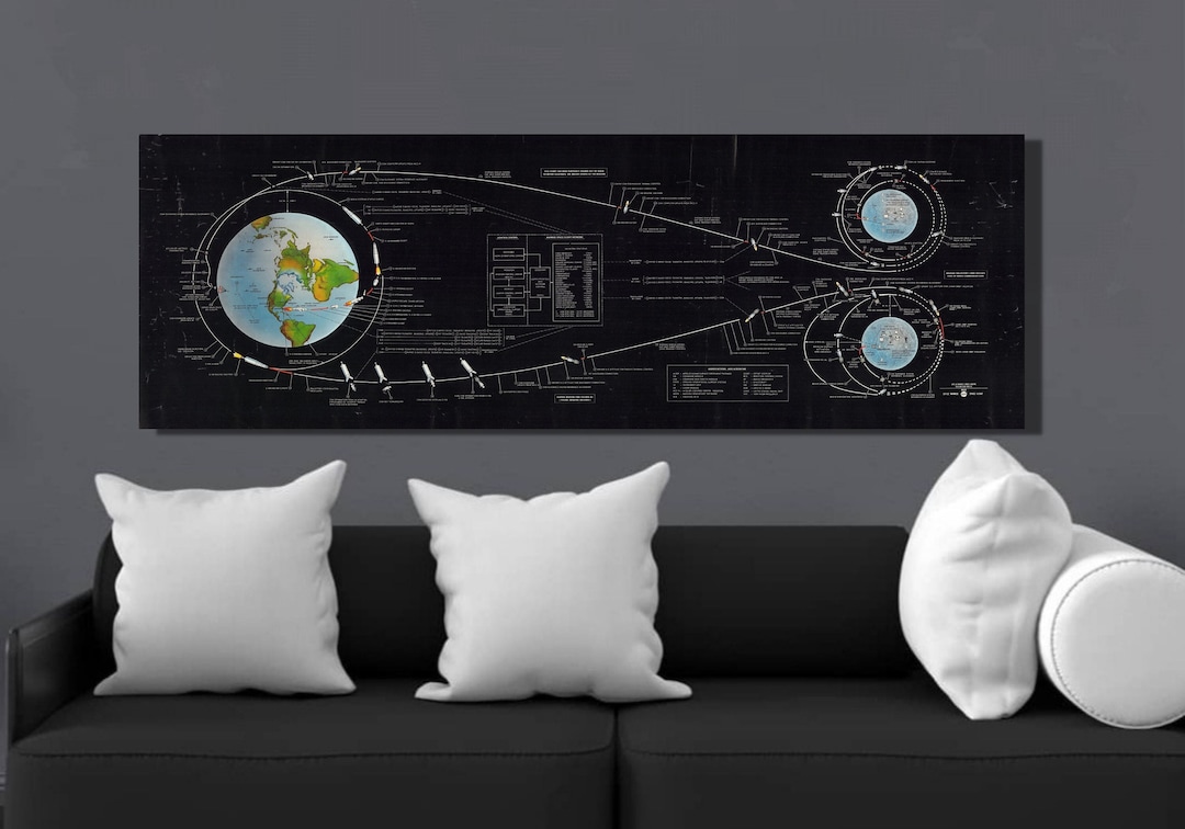 Apollo Mission Flight Plan Canvas Painting,flight Path Poster Print Art ...