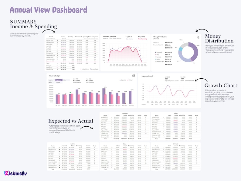 Pastel Budget Template: Annual & Monthly Excel Tracker - Etsy