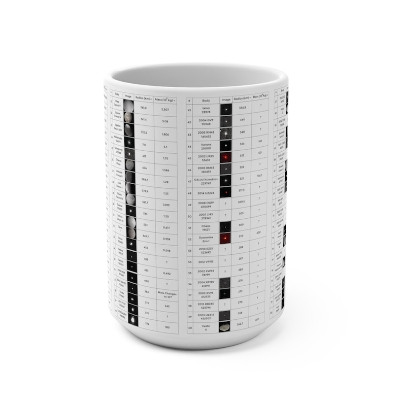100 Largest Solar System Objects Mug Astronomy Gift Science Cup ...