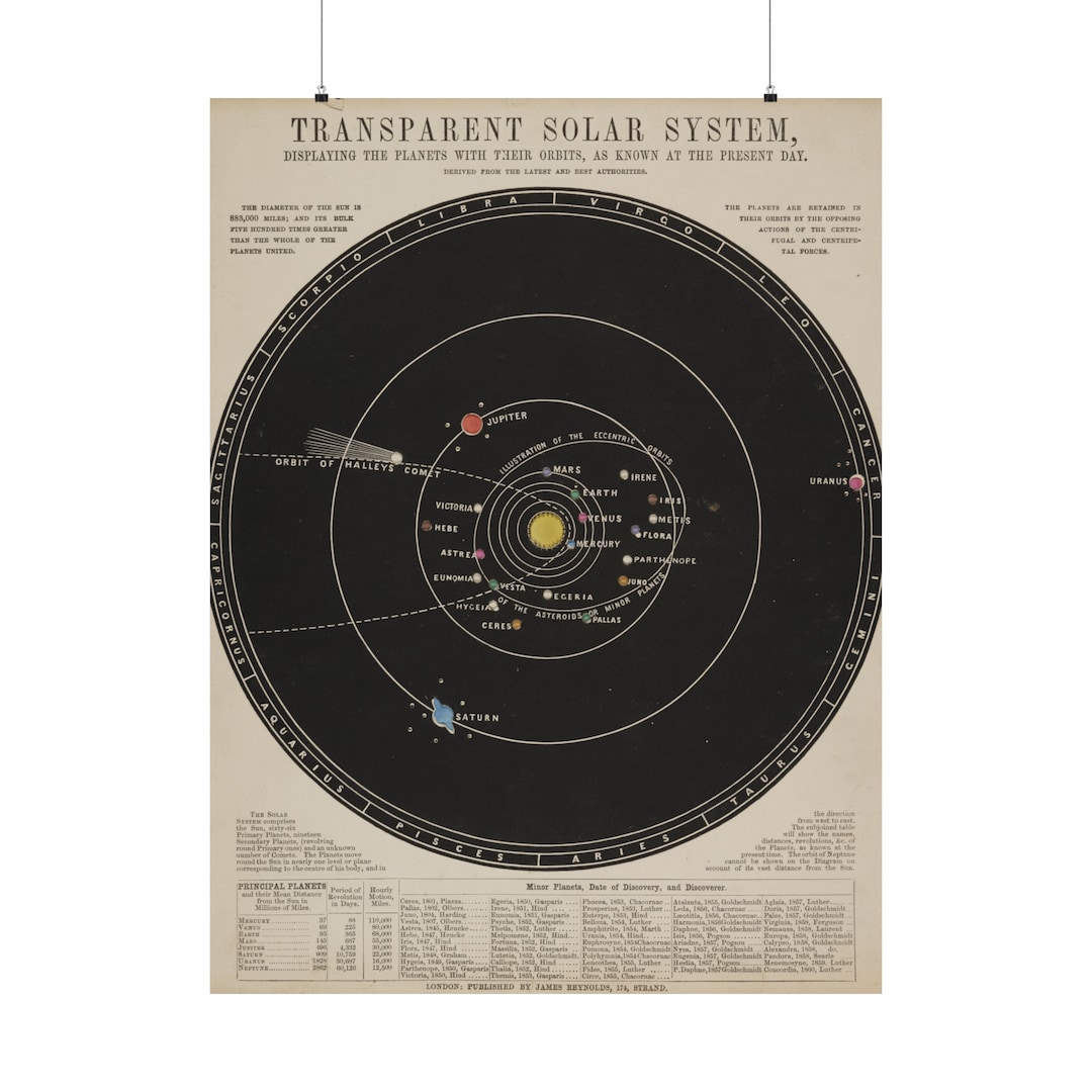 Solar System Poster ~ Antique Astronomy Diagram, Science Gift, Space ...
