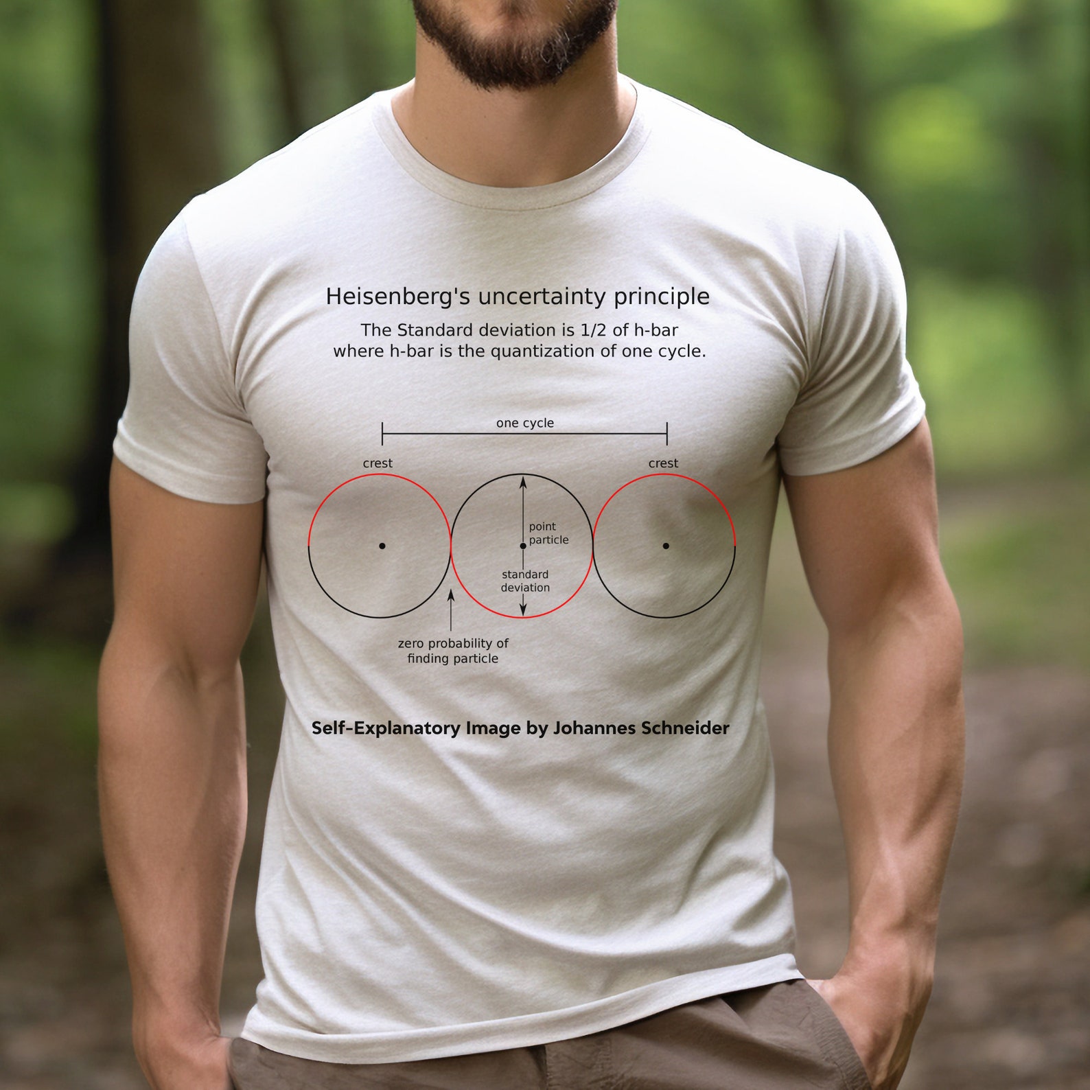 Heisenberg's Uncertainty Principle Explanation Scientist Physics ...