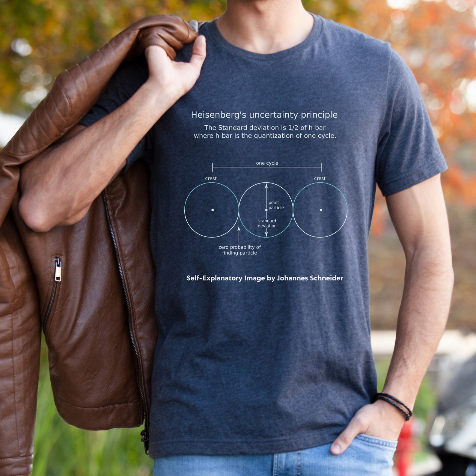 Heisenberg's Uncertainty Principle Explanation Scientist Physics ...