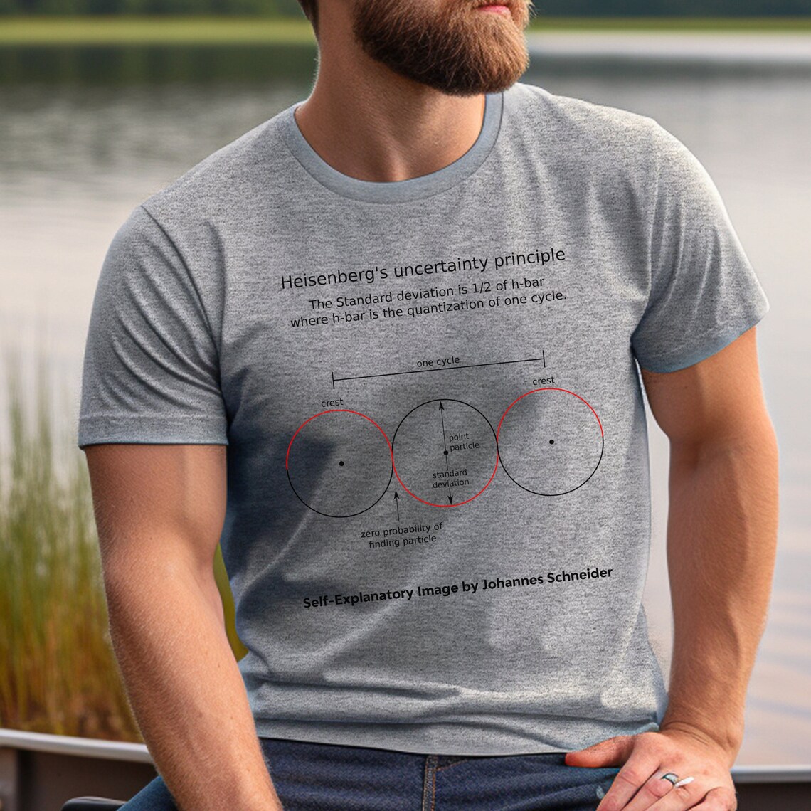 Heisenberg's Uncertainty Principle Explanation Scientist Physics ...