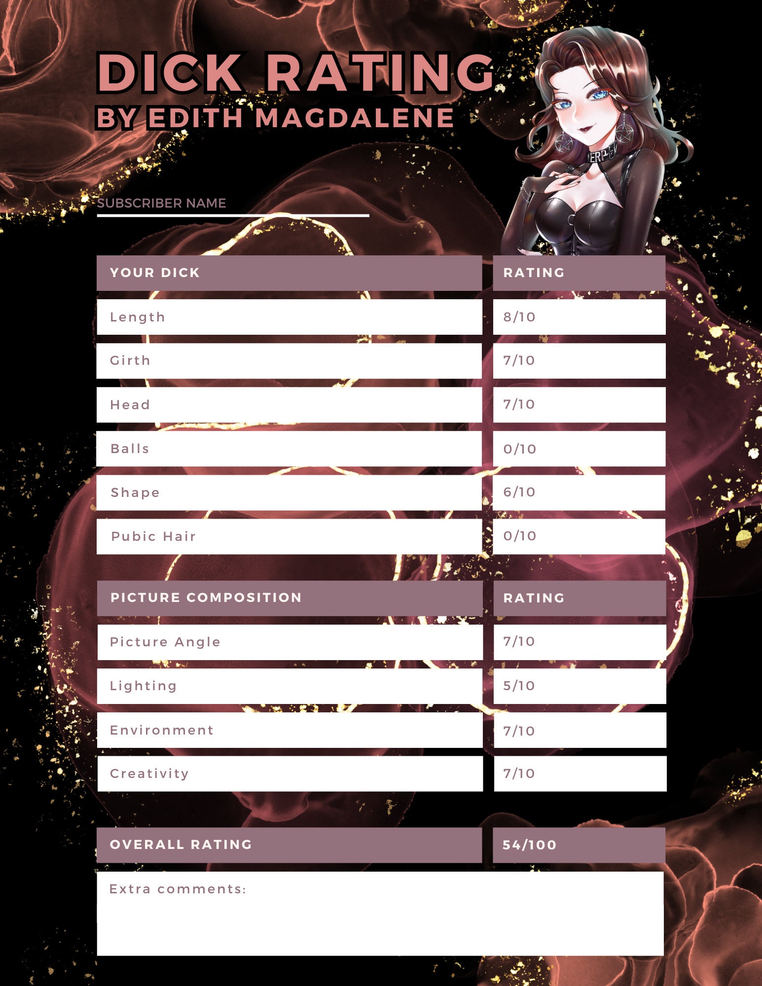 Body Rating Templates - Etsy