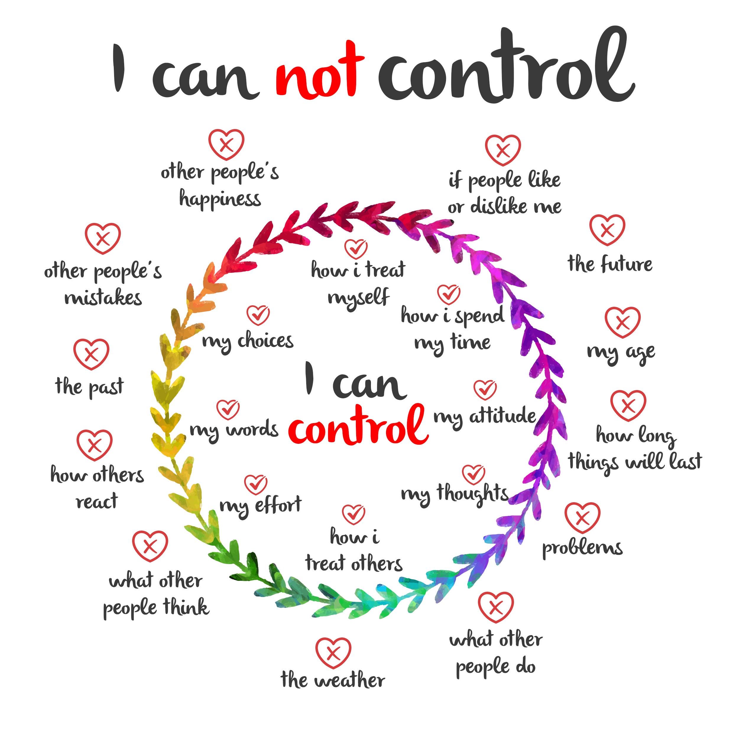 What I Can & Can’t Control Circle Chart – Mental Health Awareness ...