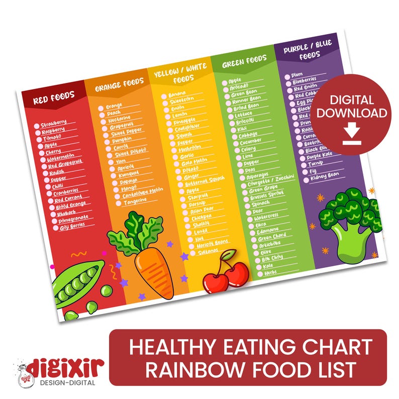 Rainbow Food Chart | Healthy Eating Guide | Printable A3 & A4 | Digital ...
