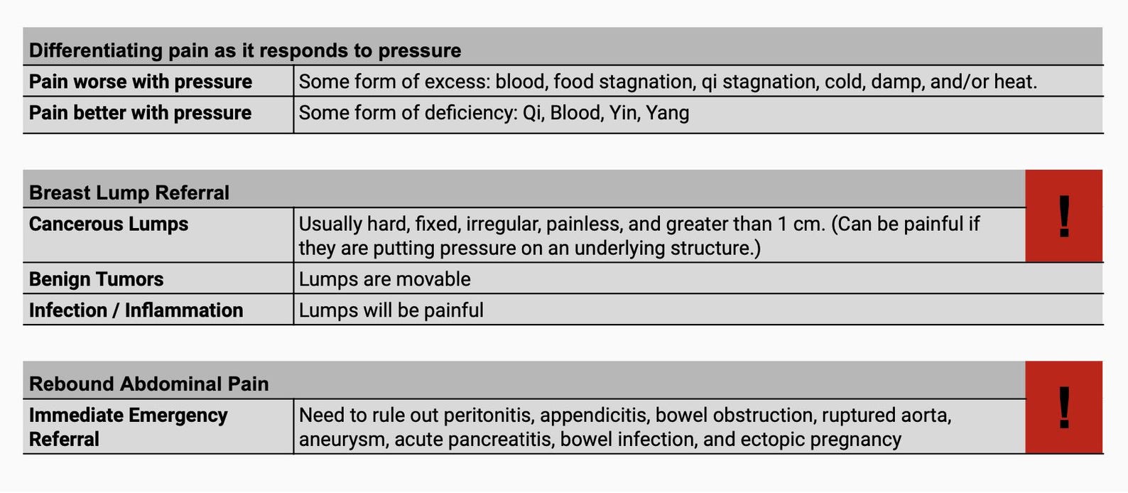 Zang Fu Diagnosis — Liver Patterns (TCM, Acupuncture, Chinese Medicine ...